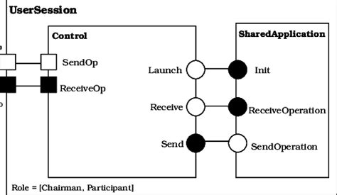Composite Component Class Inst Deenes The Declaration Of A