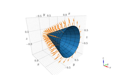 Vectors — Sympy Plotting Backends 341 Documentation