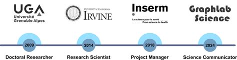 Curriculum Graphlab