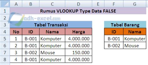 Perbedaan Type Data True Dan False Dalam Rumus Excel Vlookup Adh