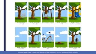 Introduction To Software Engineering Object Oriented Software Engineering BNU Spring