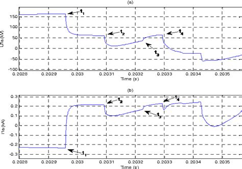 Figure 2 From 2011the International Conference On Advanced Power System Automation And