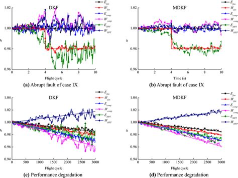 Engine Health State Recognition With Data Pocket Drop Download Scientific Diagram