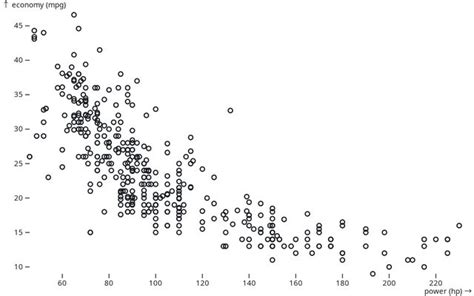 Observable Tutorials Vis4sense Observable