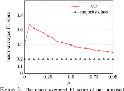 Figure 2 From Learning Causal Bayesian Networks From Text Semantic
