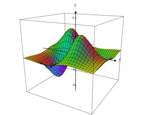 Calcplot3d Is Better Than Ever Mathematical Association Of America