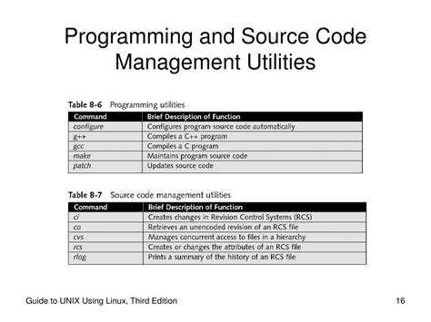 Ppt Guide To Unix Using Linux Third Edition Powerpoint Presentation