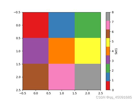 Pltimshow中cmap参数控制颜色展示pltimshow Cmap Csdn博客