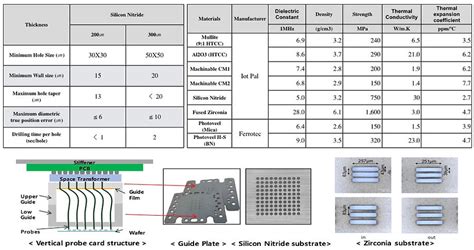 Multi Layer Ceramic Htcc Ltcc Mlc