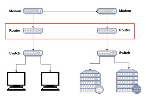 Purpose Of Modem Vs Router Mytevip