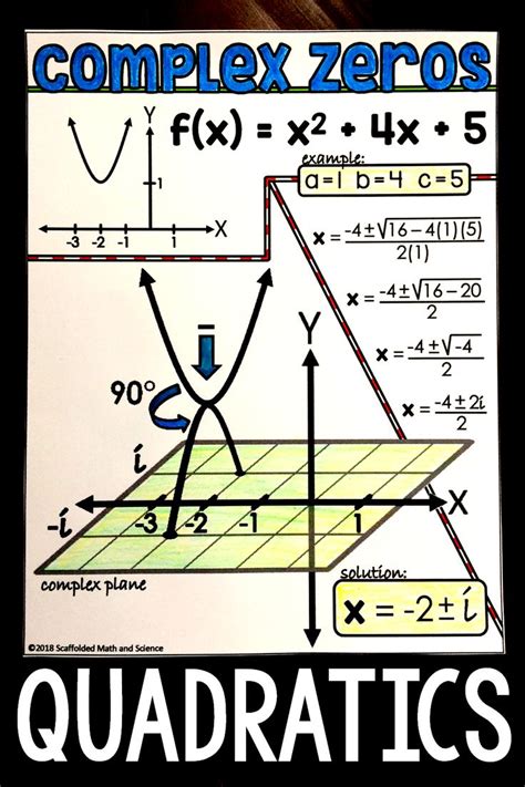 Complex Solutions In Quadratics Shown Graphically Quadratics Math Cheat Sheet Quadratic Formula