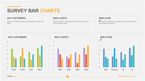 Survey Bar Charts Powerslides