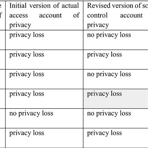 Compare And Contrast Different Versions Of The Source Control And The Download Scientific