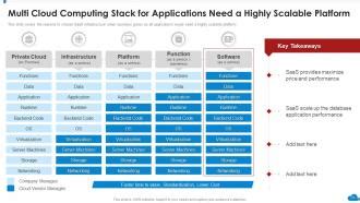 Cloud Architecture Review Powerpoint Presentation Slides PPT Example