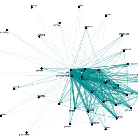 Correlation Network In Scientific Publications Content Download Scientific Diagram