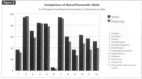 And Prehospital Trauma Life Support Phtls Basic Trauma
