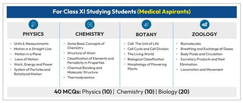 Anthe Admission Form 2025 For Class 7 8 9 10 11 And 12