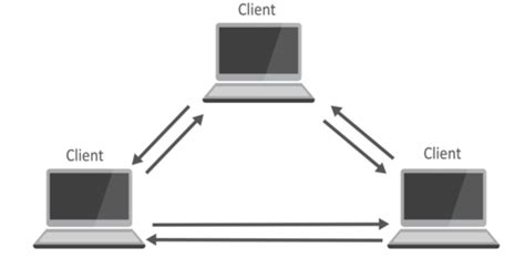 Network And Security Foundations Lesson Flashcards Quizlet