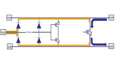 ic reliability verification using coordinate based p2p and cd checks