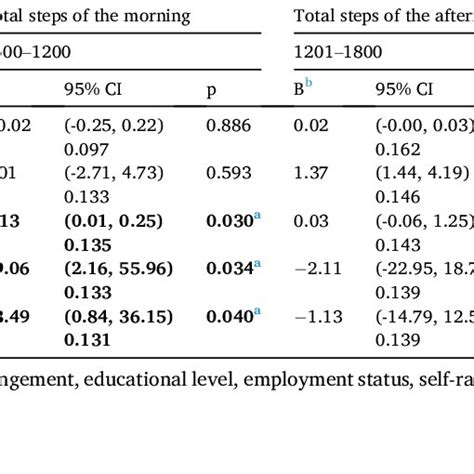 Association Between Neighborhood Environmental Attributes And