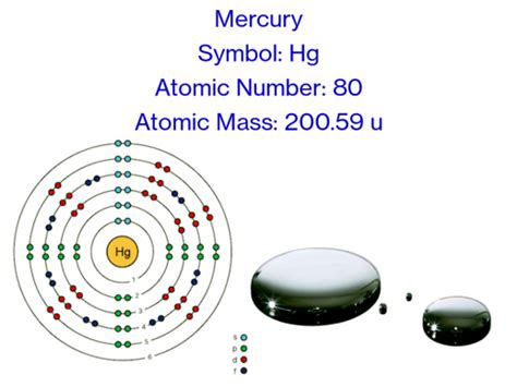 Mercury Hg Description Properties Uses And Facts