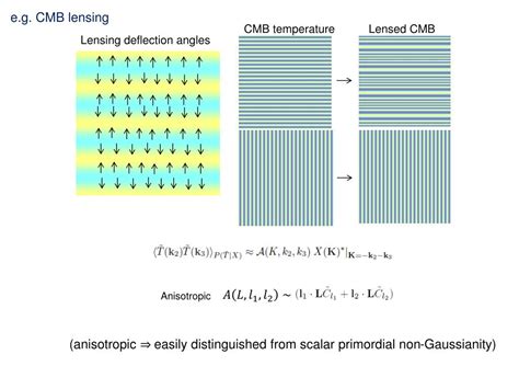 Ppt Cmb Lensing And Non Gaussianities Powerpoint Presentation Free Download Id2058679