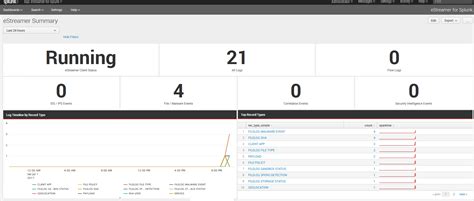 Integrating Splunk And Firepowers Estreamer — Networking Fun