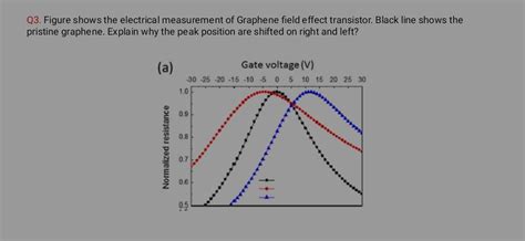 Solved Q3 Figure Shows The Electrical Measurement Of