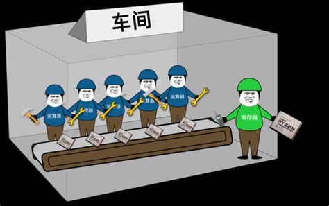 10分钟看懂cpu构造原理 腾讯新闻