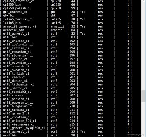【mysql】库的操作表的操作mysql创建数据库 Csdn博客