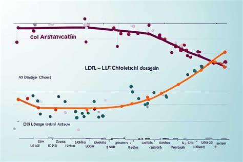 Atorvastatins Role In Lowering Ldl Cholesterol