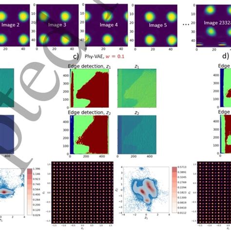 Application To Bfo System Training Process Of Phy Vae With Objective Download Scientific