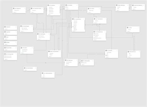 Create Dashboards And Analyze Data By Archdatamind Fiverr