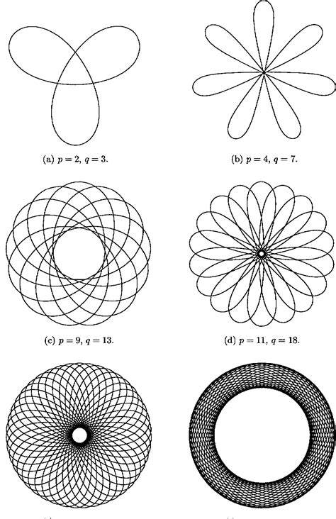 figure 2 1 from self similar solutions to the mean curvature flow in