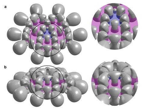 Figure S2 Plot Of The Iso Surfaces Of The Electron Localisation Download Scientific Diagram