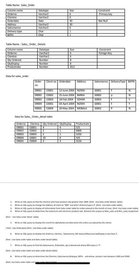 Solved Constraint Primary Key Table Name Sales Order Column