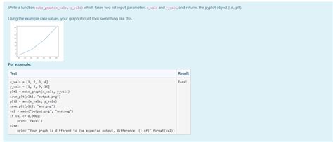 Solved Write A Function Makegraphxvals Yvals Which