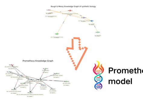 单项全球第一！南大学生团队将ai与生物学创新结合，斩获国际顶级学术竞赛金奖
