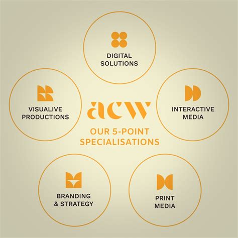 Kumail Hasan On Linkedin Thirdsector Communicationsmanager