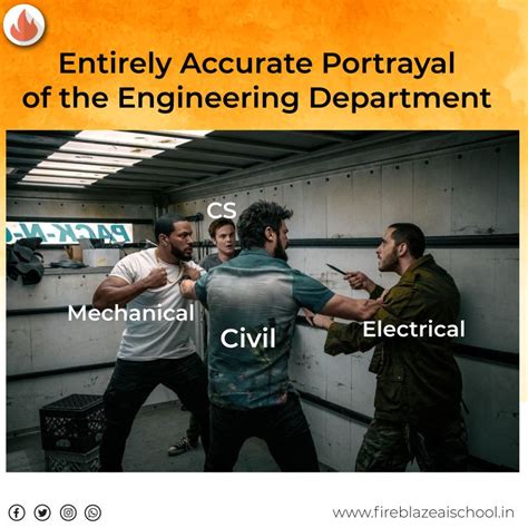 fireblaze ai school on linkedin dataengineer dataengineering