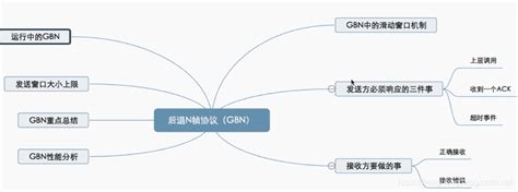 【计算机网络04】数据链路层(差错控制与流量控制)数据链路层 差错控制和流量控制 Csdn博客 【计算机网络04】数据链路层(差错控制与流量控制)数据链路层 差错控制和流量控制 Csdn博客