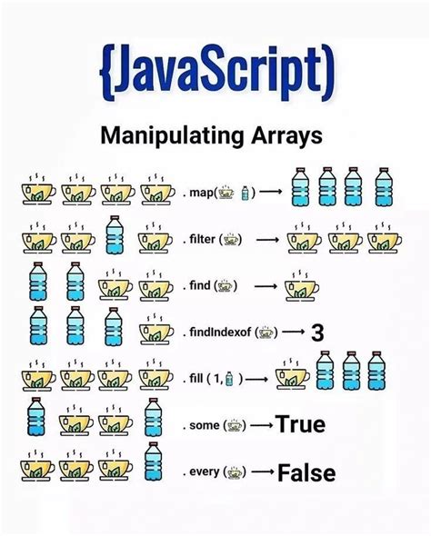 Zubair Rafiq On Linkedin Javascript Webdevelopment Frontend Codingtips