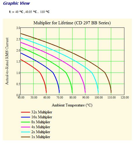 Estimating The Lifetime Of An Electrolytic Capacitor Math Encounters Blog
