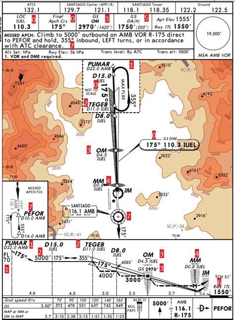 Iac Chart Explanation Ivao Documentation Library