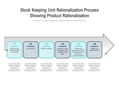 Supplier Rationalization Examples At Marcus Lewis Blog