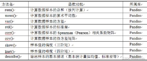数据探索（数据特征分析）④—python分布分析、对比分析、统计量分析、期性分析、贡献度分析、相关性分析指标 维度 贡献度 Python 工具箱 Csdn博客