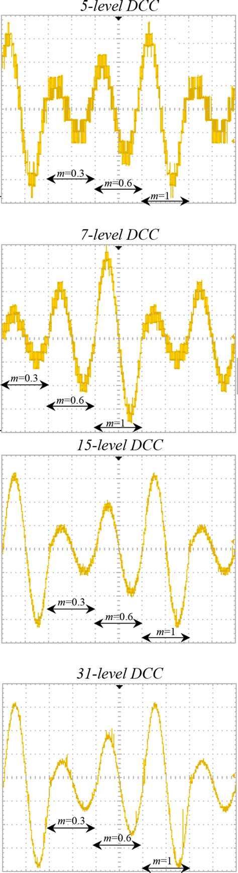 Experimental Results Of Phase‐a Output Voltage For 5‐ 7‐ 15‐ And