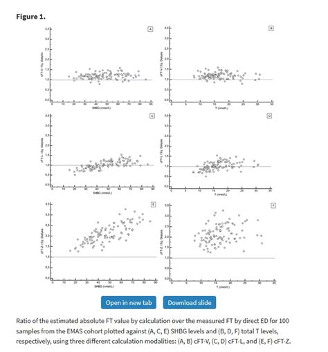 Reassessing Free Testosterone Calculation By Liquid Chromatographytandem Mass Spectrometry