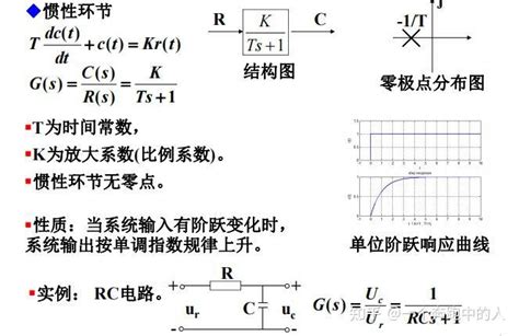 自动控制原理（二）：传递函数 知乎