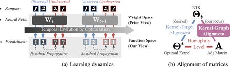 How Graph Neural Networks Learn Lessons From Training Dynamics In Function Space